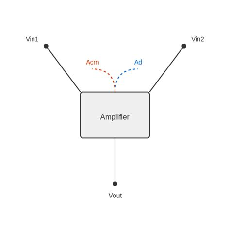 Common Mode Rejection Ratio Cmrr Tutorials On Electronics Next