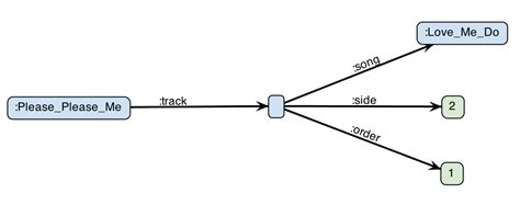 Rdf Graph Data Model Stardog Documentation Latest