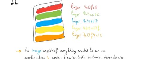 Understanding Docker Part 1 Retrieve And Pull Images Dev Community