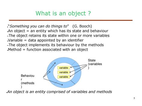 Object Oriented Programming Ppt Download