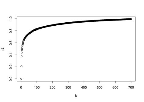 Stat 427627 Statistical Machine Learning Lecture Notes 10 Unsupervised Learning Methods