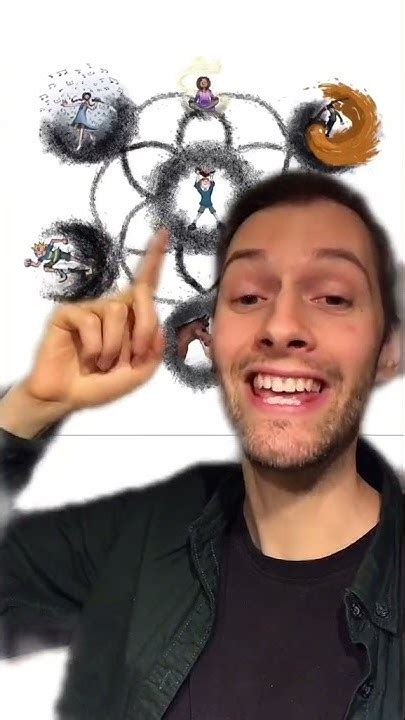 Learning To Learn Part 2 Introduction To The 7 Learning Styles