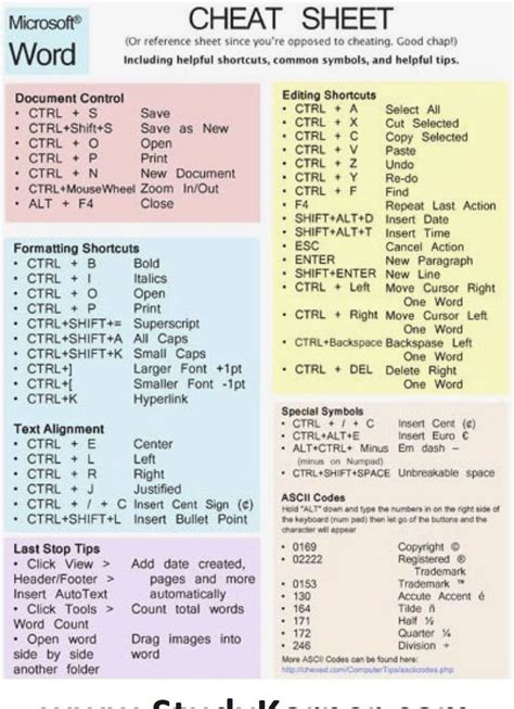 Ms Word Cheat Sheet Shortcut Typing Tips Microsoft Microsoft Word Is