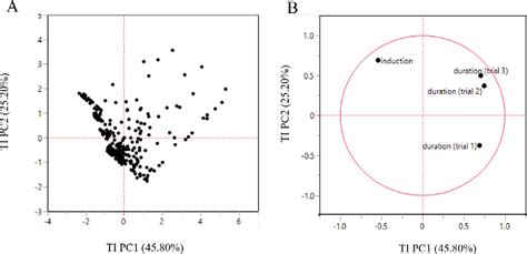 Figure 2 From Quantitative Trait Loci Mapping Of Innate Fear Behavior In Day Old F2 Chickens Of