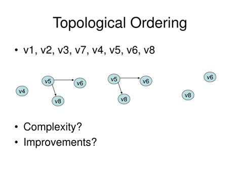 Ppt Graph Algorithms An Introduction To Terminology And Basic