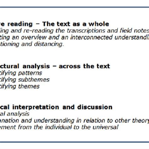 Illustration Of The Process Of Analysis And Critical Interpretation