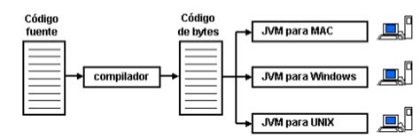 COMO DESARROLLAR PROGRAMAS EN JAVA Y ECLIPSE