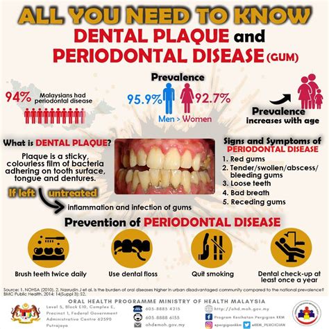 What Is Dental Safetyware Ehs Consultancy Sdn Bhd