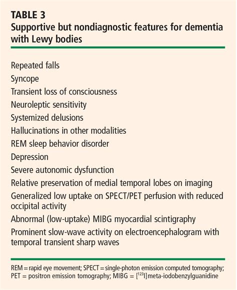 Cardiovascular Autonomic Dysfunction In Patients With Movement Disorders Mdedge