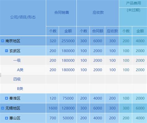 为什么表格很重要 数据分析与可视化指南