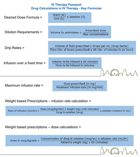 Iv Therapy Formula Pdf