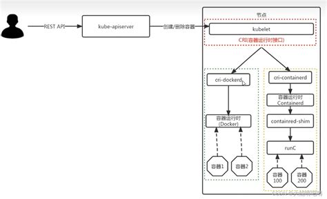 Debian11之基于kubeadm安装k8sv1260 集群debian Kubeadm Csdn博客