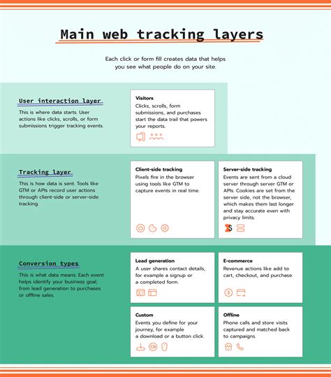 Tracking Cookies Explained
