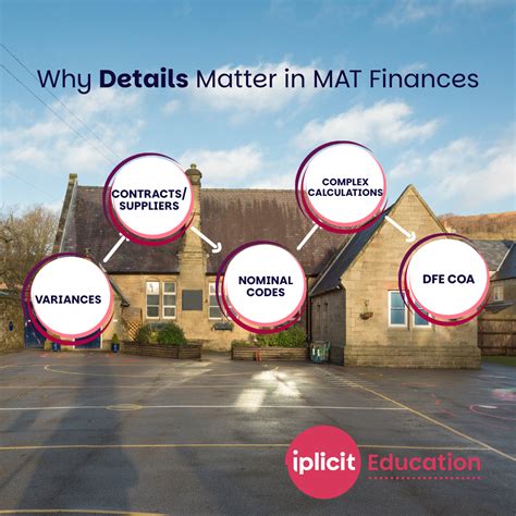 Why Details Matter In Mat Finances Matnetworks