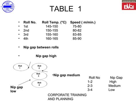 7 Calendering Process 1 Ppt