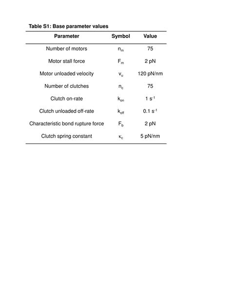 ppt table s1 base parameter values powerpoint presentation free