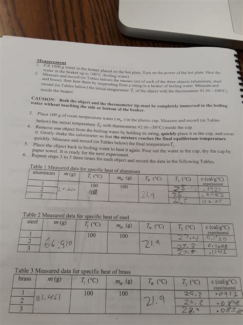 Solved Experiment 10 Specific Heat Capacities Of Metals Chegg Com