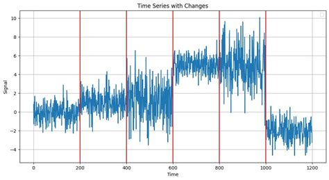 Univariate Time Series Algorithm Suggested By Chatgpt A Great Way To Ramp Up Knowledge Using