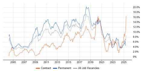 Javascript Contracts In Northamptonshire Co Occurring Skills