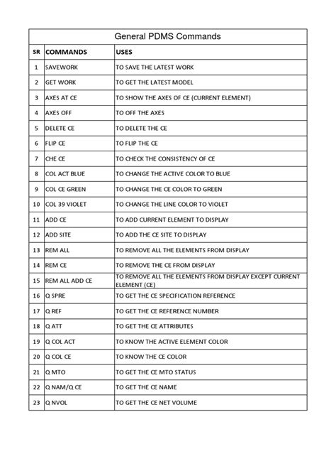 Pdms Comments Pdf Software Computing