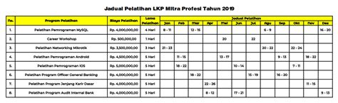 Agenda Lkp Lkp Mitra Profesi