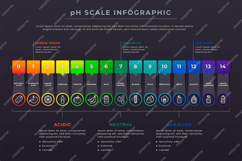 Premium Vector Gradient Ph Scale Infographic Template