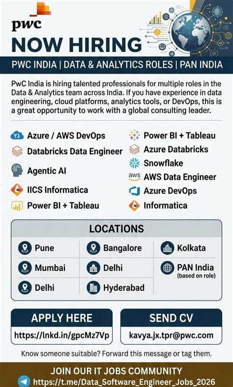 Pwchiring Pwc Pwcindia Hiring Hiringnow Jobopportunity Techjobs