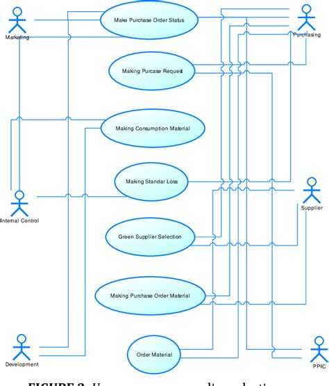 Figure 3 From Decision Support System For Green Supplier Selection Using The Fuzzy Inference