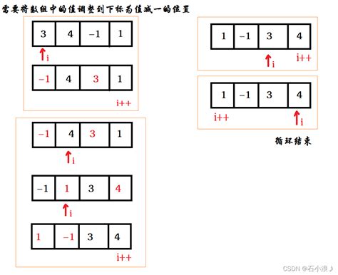 Leetcode第41题缺失的第一个正数leetcode 41 Csdn博客
