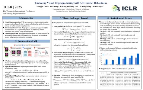Iclr Poster Endowing Visual Reprogramming With Adversarial Robustness