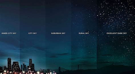 Night Sky Without Light Pollution