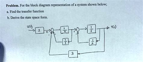 solved problem for the block diagram representation of a system shown