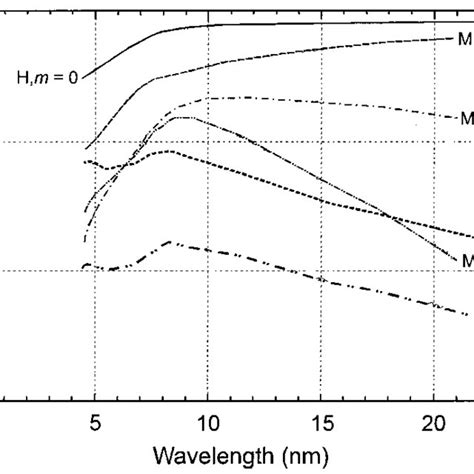 Schematic Diagram Of The Soft X Ray Flat Field Spectrograph Download