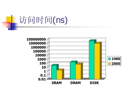 SQL Server 2000 的原理和设计思想 肖维 word文档在线阅读与下载 免费文档