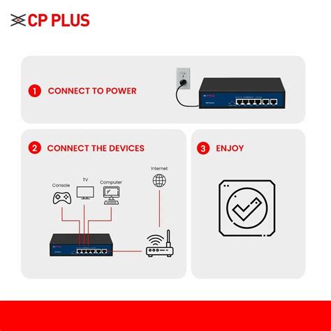 Cp Plus 42 Port Poe With 2 Uplink Port Switch For Cctv Camera And