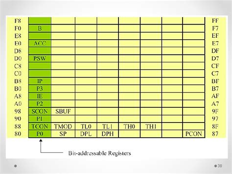 The Microcontroller Architecture 1 Introduction To 8051 Microcontroller