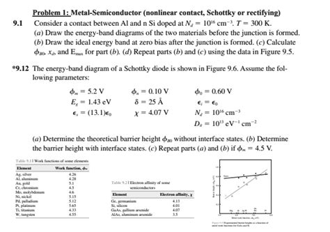 SOLVED Problem Metal Semiconductor Nonlinear Contact Schottky Or Rectifying Consider