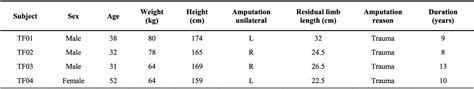 Table Iii From An Improved Extreme Learning Machine Elm Algorithm For