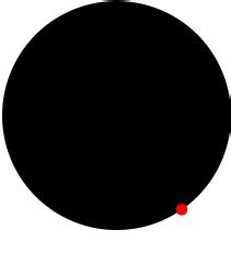 Css How To Rotate A Div Across The Axis Of An Svg Circle Stack Overflow