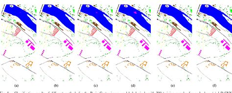 Figure 1 From Hyperspectral Image Classification Based On Deep Deconvolution Network With Skip