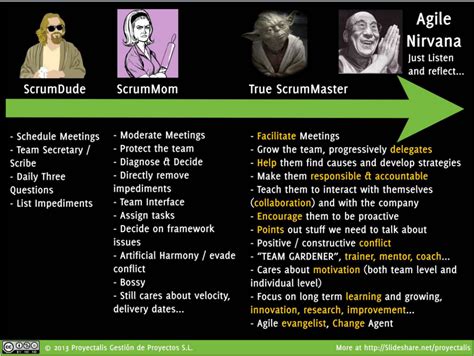 True Scrum Master Ordo Rerum