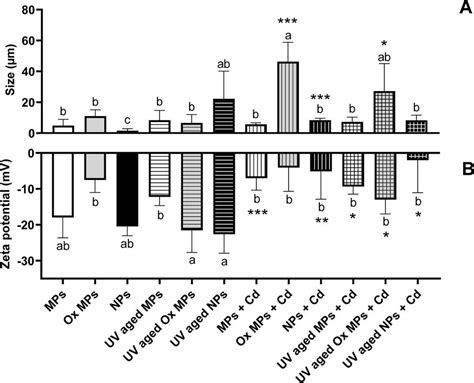 Kendra Hess On Linkedin Role Of Uv Radiation And Oxidation On Polyethylene Micro And…