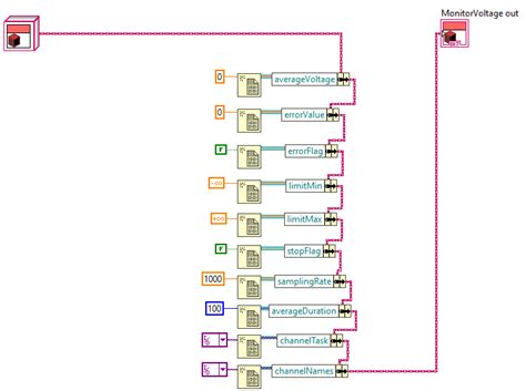 Solved Data Value Reference Dvr How To Write And Read Without Using