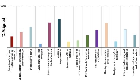 Devops Assessment — The Agile 2 Academy