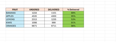 Excel Create Ascii Table Excel Tutorials