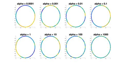 A Depicts A Covariogram With ν 12 α 2 And σ 2 1 Note That X