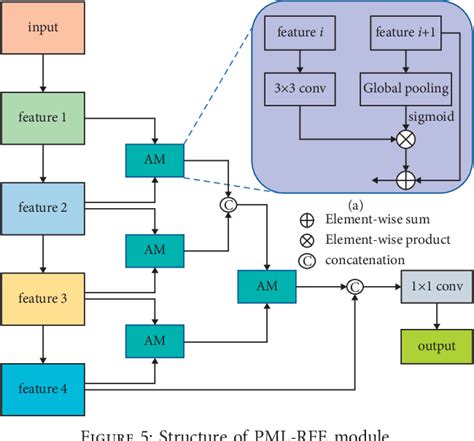 Figure 5 From A Chinese Named Entity Recognition Model Of Maintenance