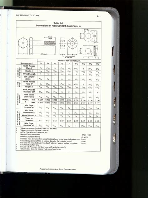 Astm Imperial Bolt Dimensions Pdf