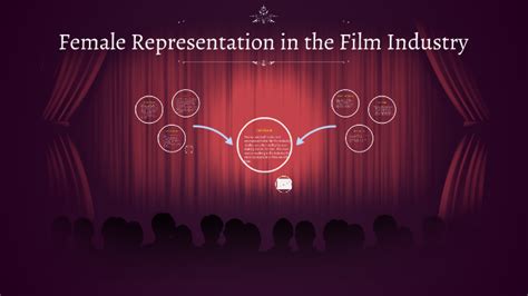 Female Representation In The Film Industry By On Prezi