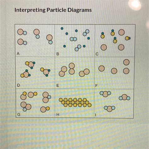 Pure Compound Diagram